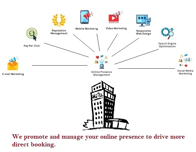 Hotel Marketing and Online Strategies to Increase Bookings